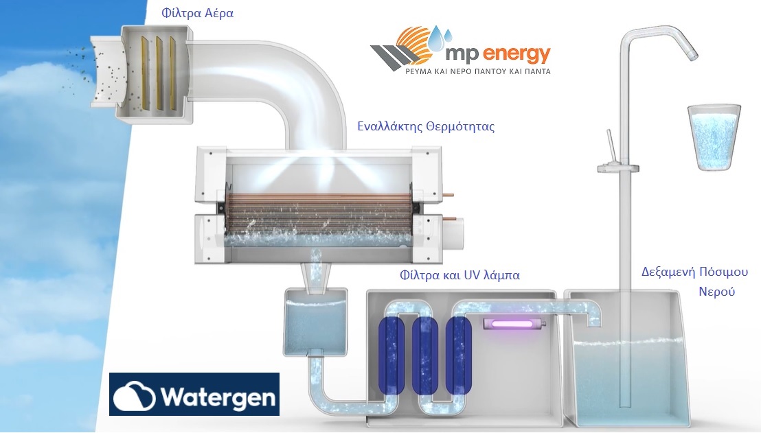 Παραγωγή Νερού από τον Αέρα. Δείτε Τιμές | MP-Energy