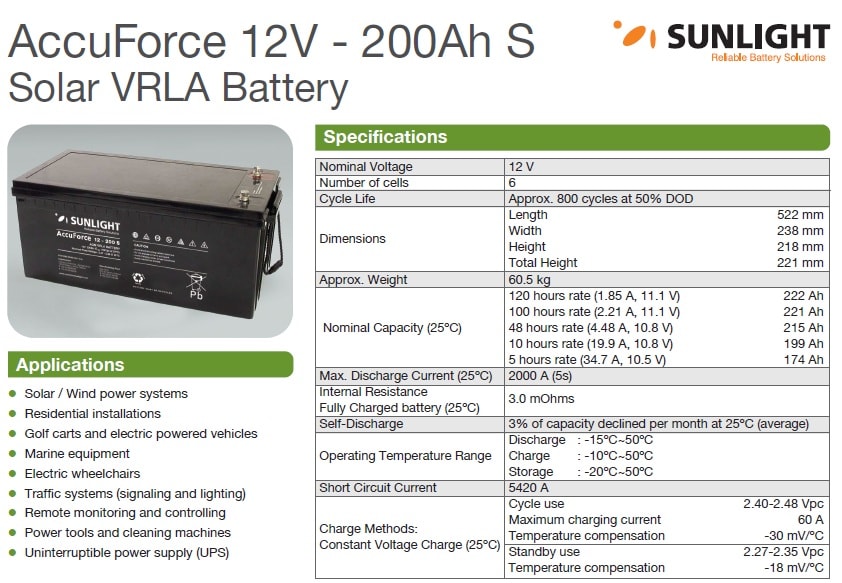 Sunlight Accuforce S. Δείτε τιμές
